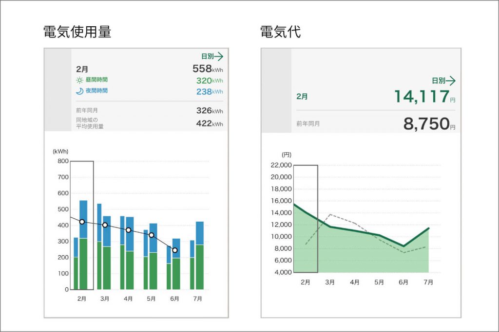 DSDDについて | 株式会社Gハウス